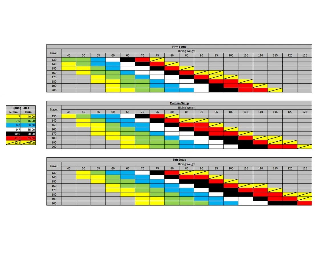 Ohlins Coil Conversion Kit for RXF38 m.2 and DH38 m.1 - Coil Conversion ...