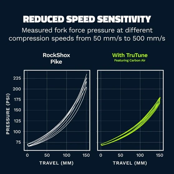 TruTune Flow MTB Air Fork Upgrade - TruTune - TF Tuned