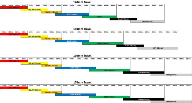 PUSH Nine One Inverted Fork - V2 - PUSH - TF Tuned
