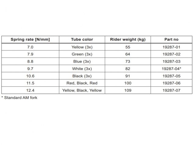 Ohlins Coil Conversion Kit for RXF38 m.2 and DH38 m.1 - Coil Conversion Kit - TF Tuned